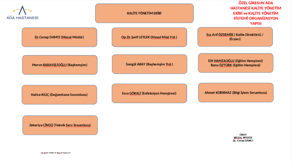 Quality Management Directorate – Özel Giresun Ada Hastanesi